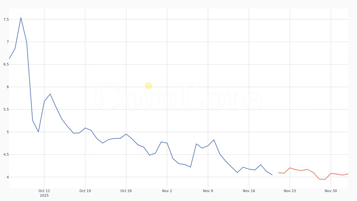 Predicción del precio a corto plazo de Venus