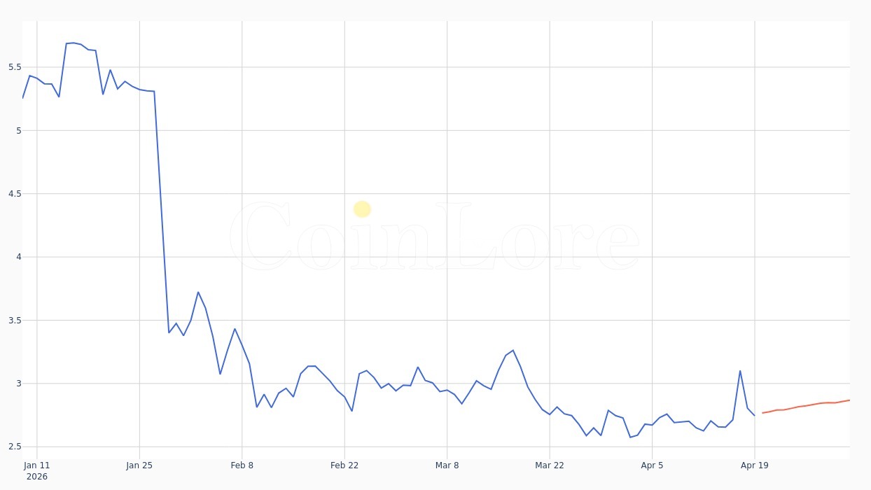Venus краткосрочный прогноз курса