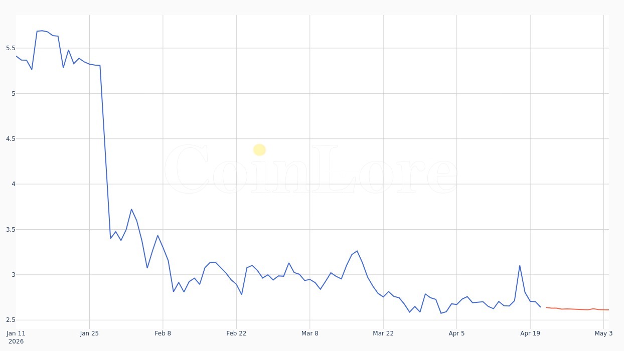 Venus краткосрочный прогноз курса