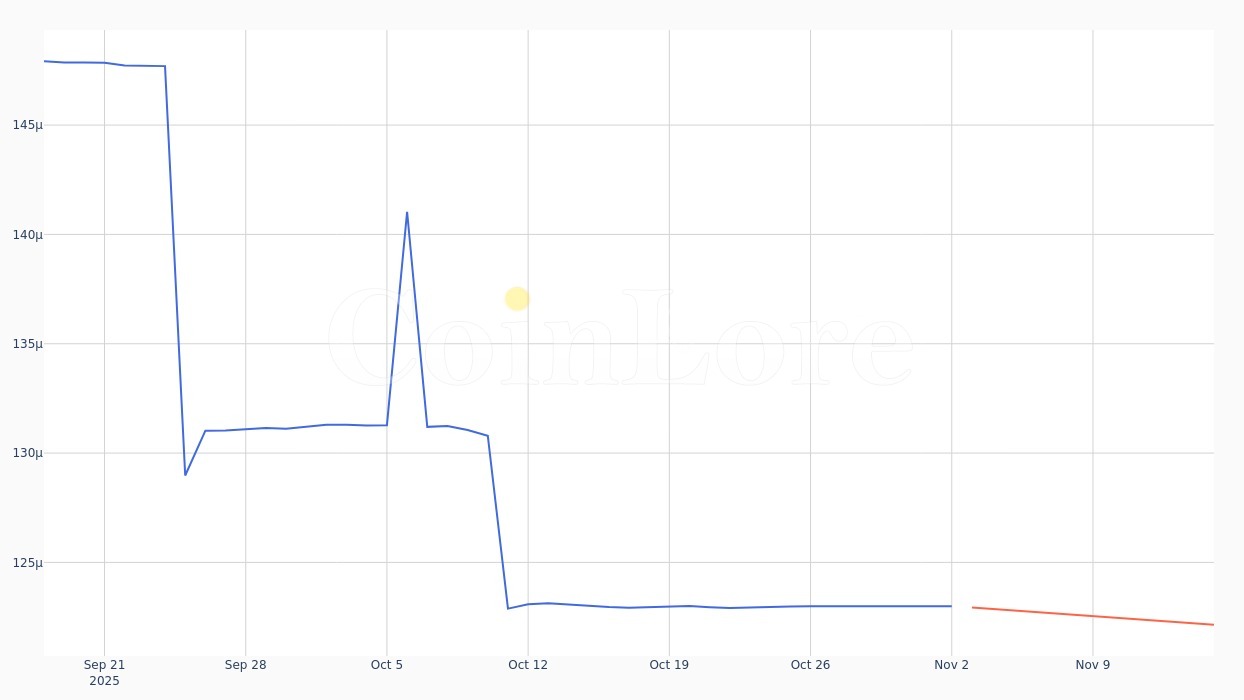 Predicción del precio a corto plazo de Vera