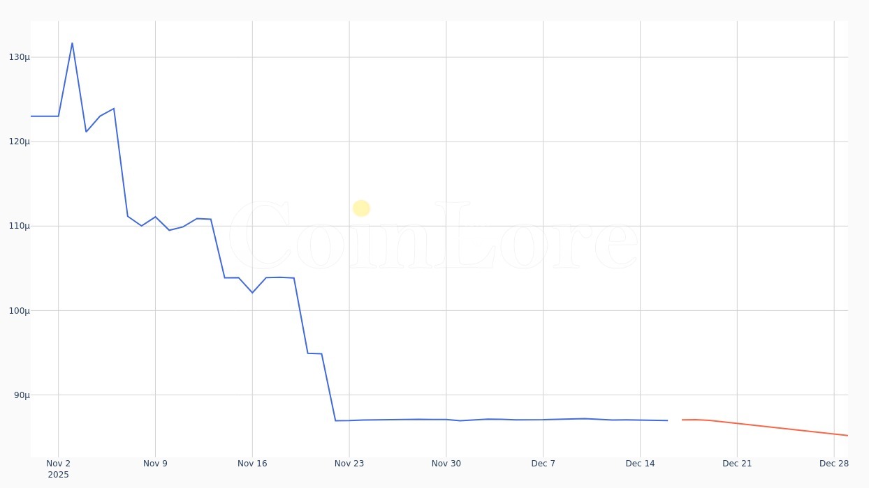 Predicción del precio a corto plazo de Vera