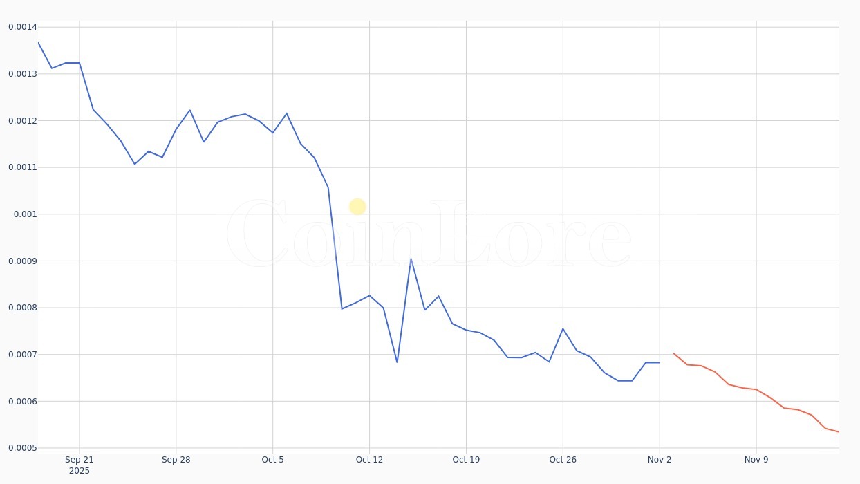 Verasity краткосрочный прогноз курса
