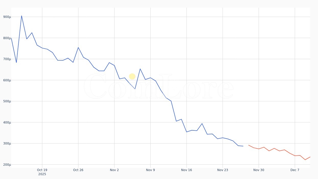 Verasity short-term price prediction