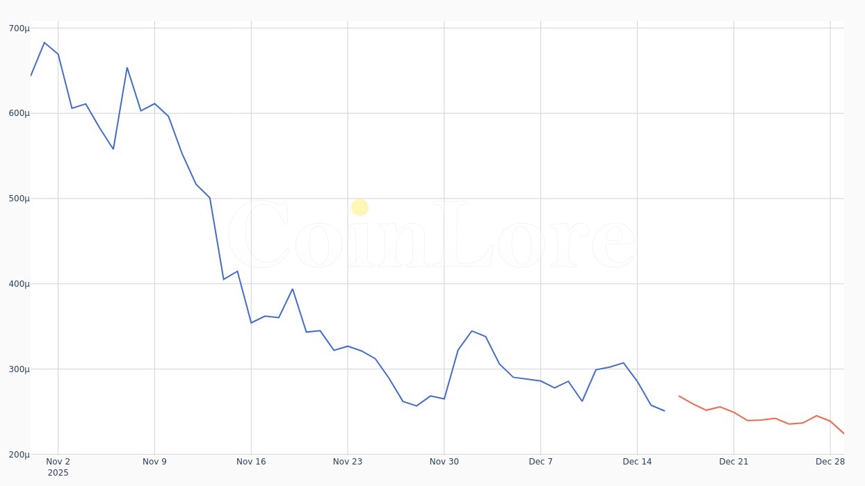 Verasity краткосрочный прогноз курса