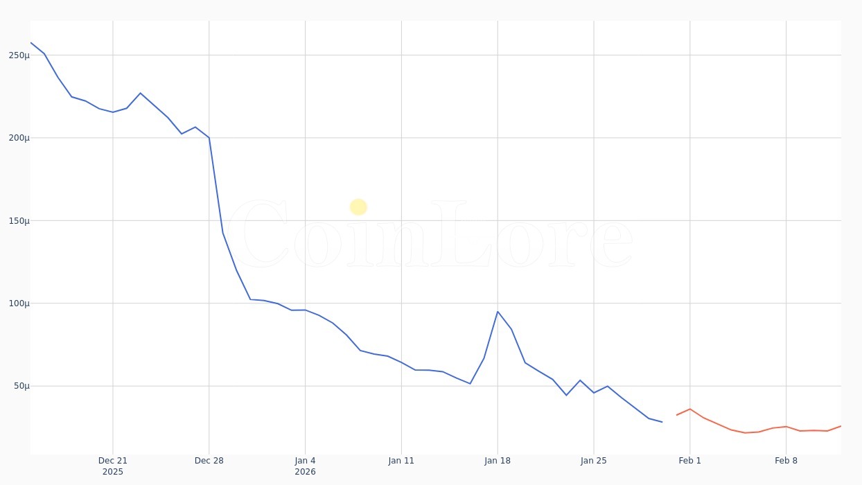 Verasity kısa vadeli fiyat tahmini