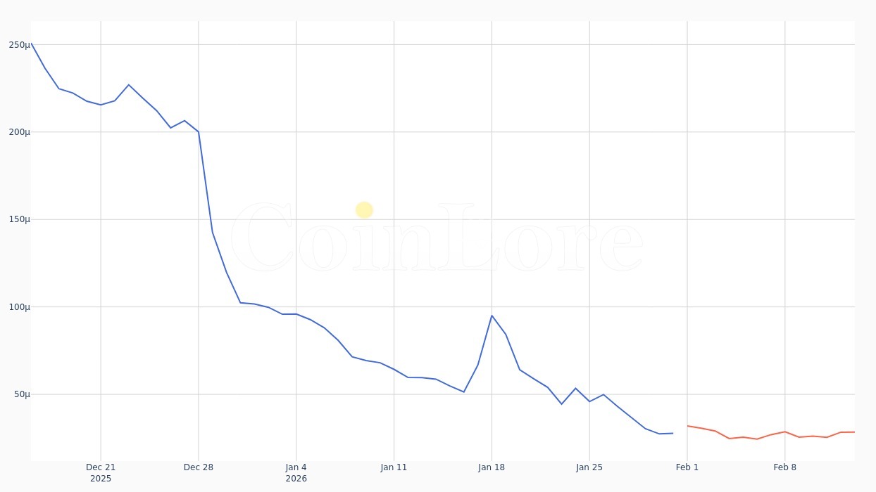 Verasity краткосрочный прогноз курса