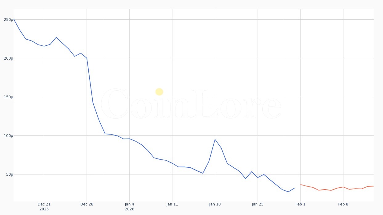 Verasity краткосрочный прогноз курса