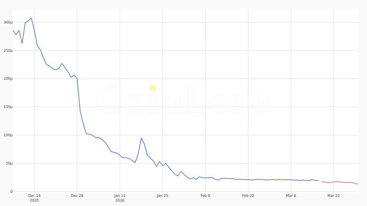 Verasity краткосрочный прогноз курса