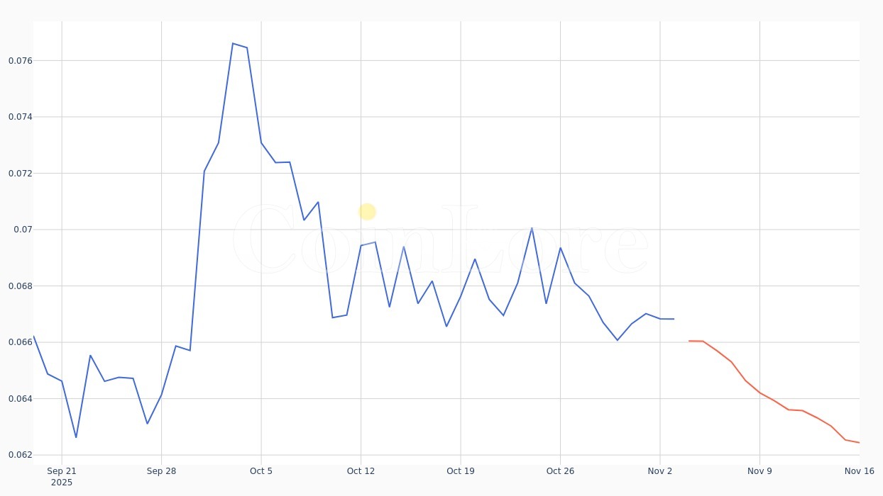 Predicción del precio a corto plazo de Vertcoin
