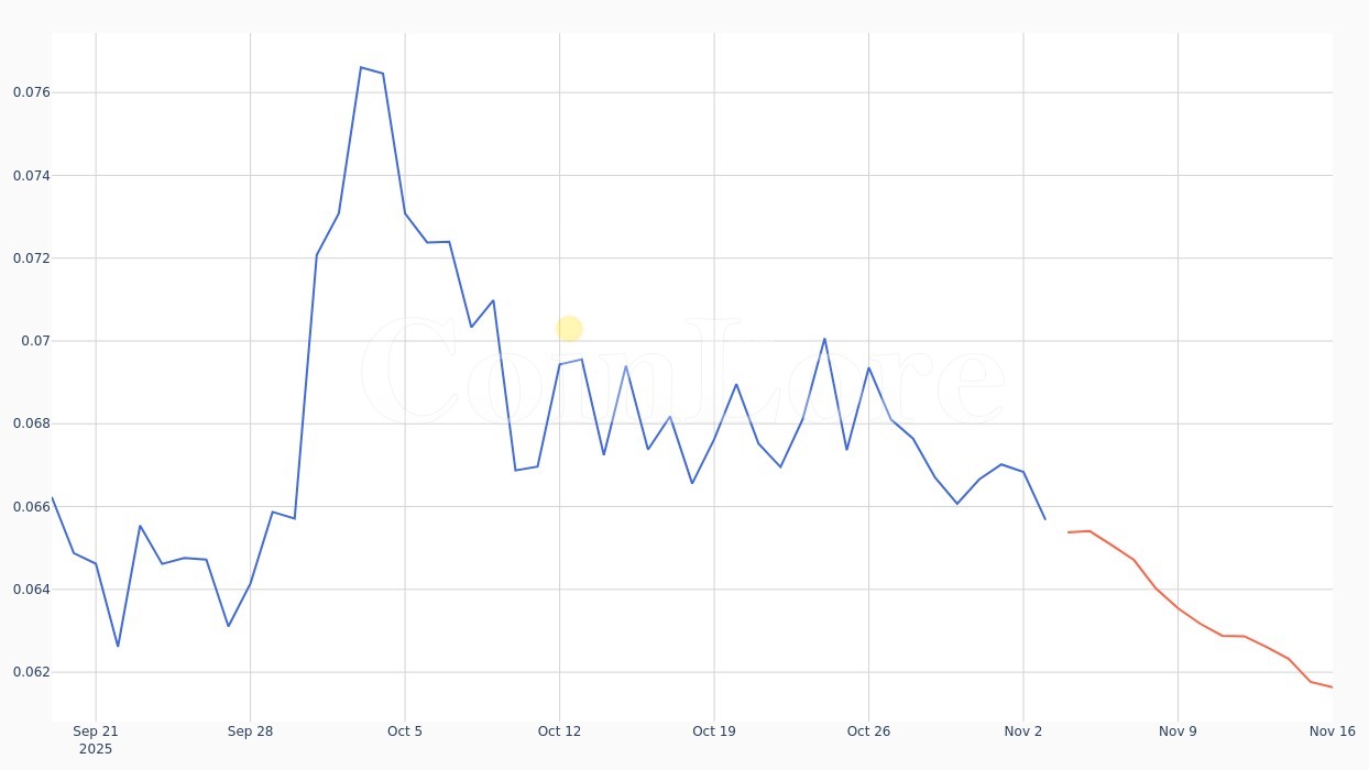 Vertcoin краткосрочный прогноз курса