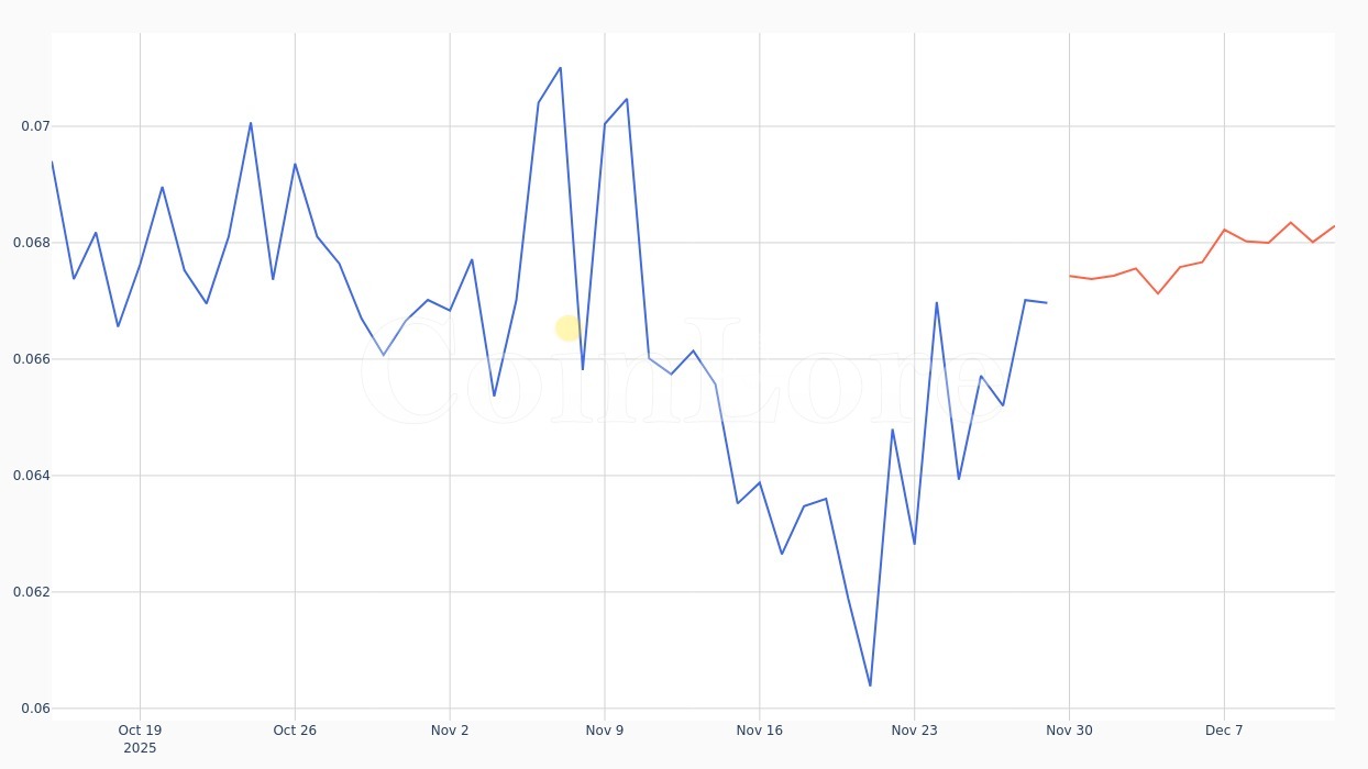 Vertcoin short-term price prediction