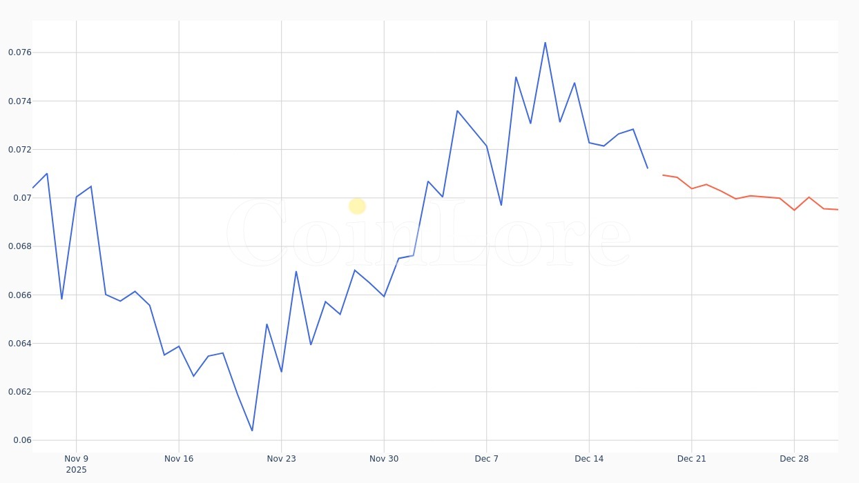 Vertcoin краткосрочный прогноз курса