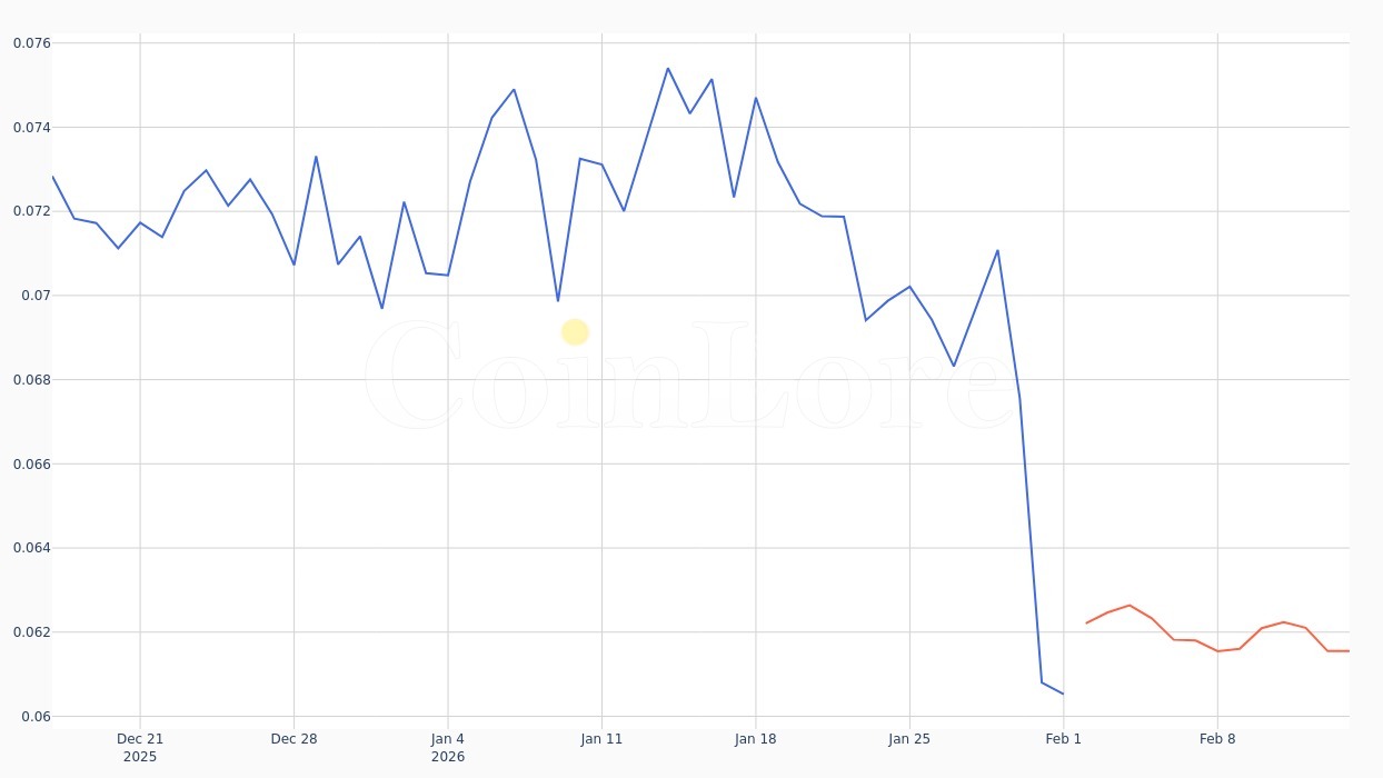Vertcoin краткосрочный прогноз курса