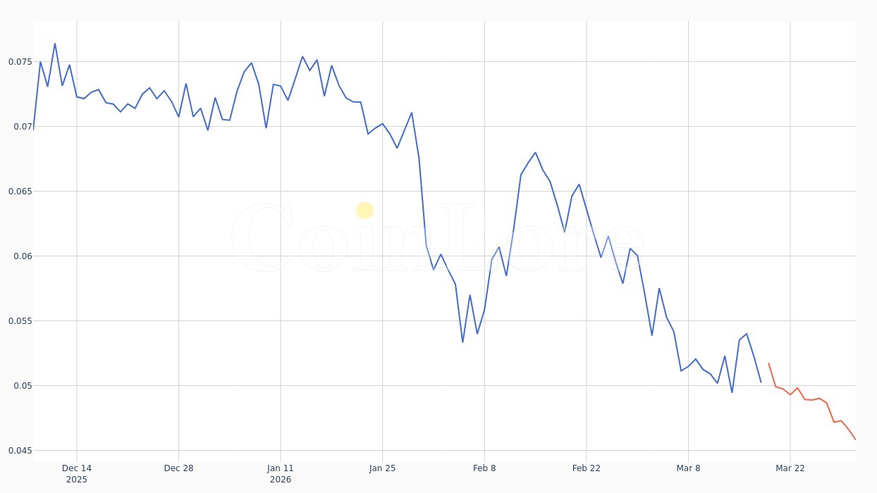 Vertcoin краткосрочный прогноз курса