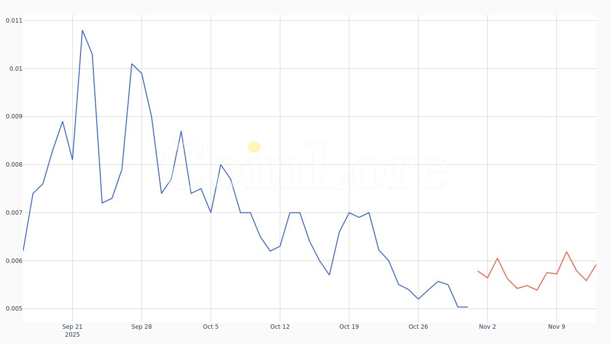 Predicción del precio a corto plazo de Vertex Protocol