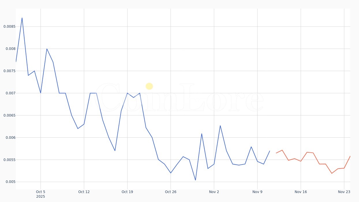 Vertex Protocol short-term price prediction