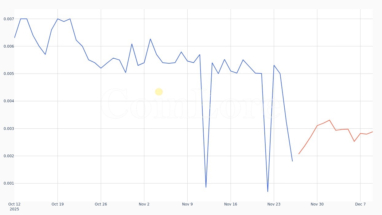 Vertex Protocol short-term price prediction