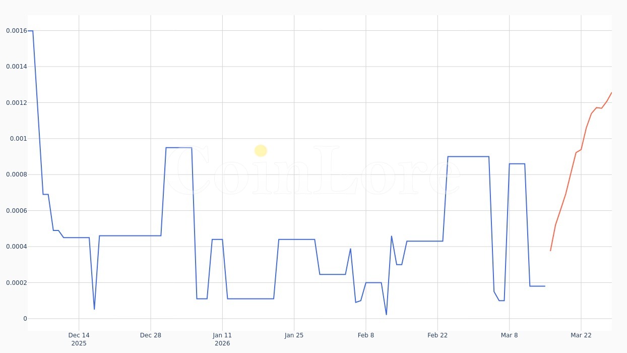 Predicción del precio a corto plazo de Vertex Protocol