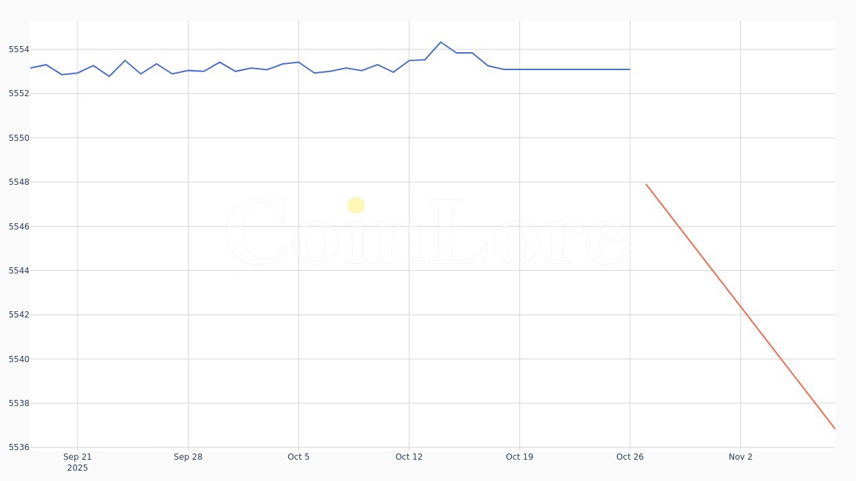 Verum Coin short-term price prediction