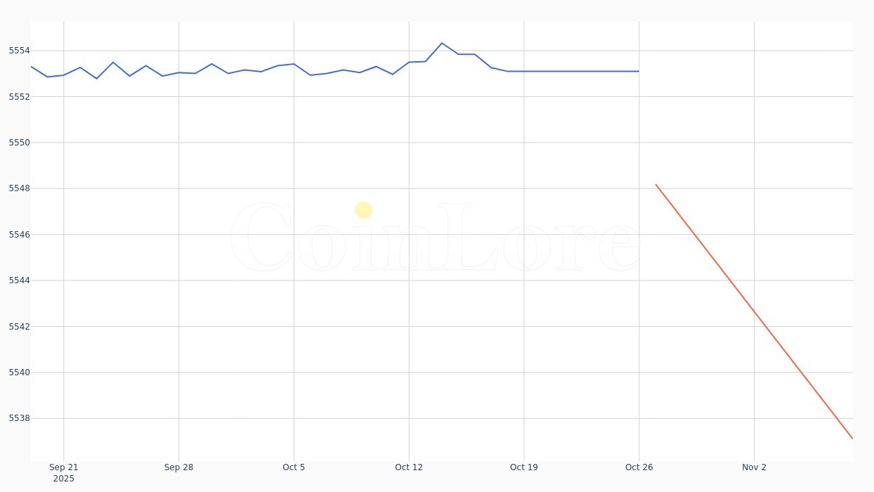 Verum Coin краткосрочный прогноз курса