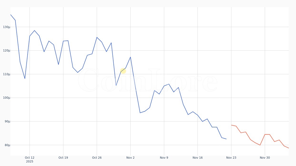 VestChain short-term price prediction
