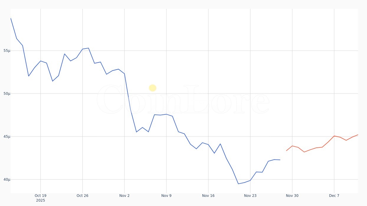 Vetter Token short-term price prediction