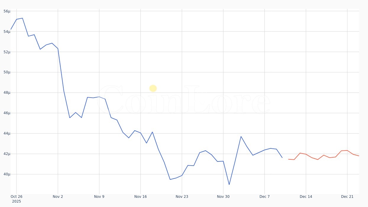 Vetter Token short-term price prediction