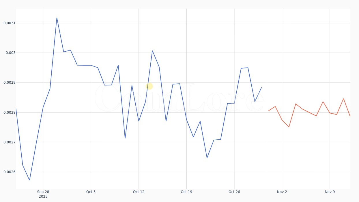 Vexanium краткосрочный прогноз курса