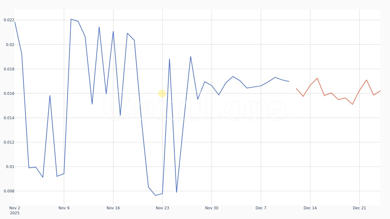 Viacoin краткосрочный прогноз курса