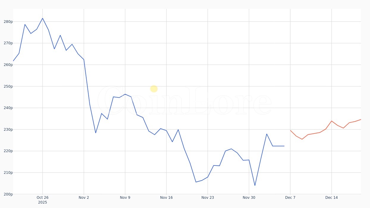 how to buy viagra token