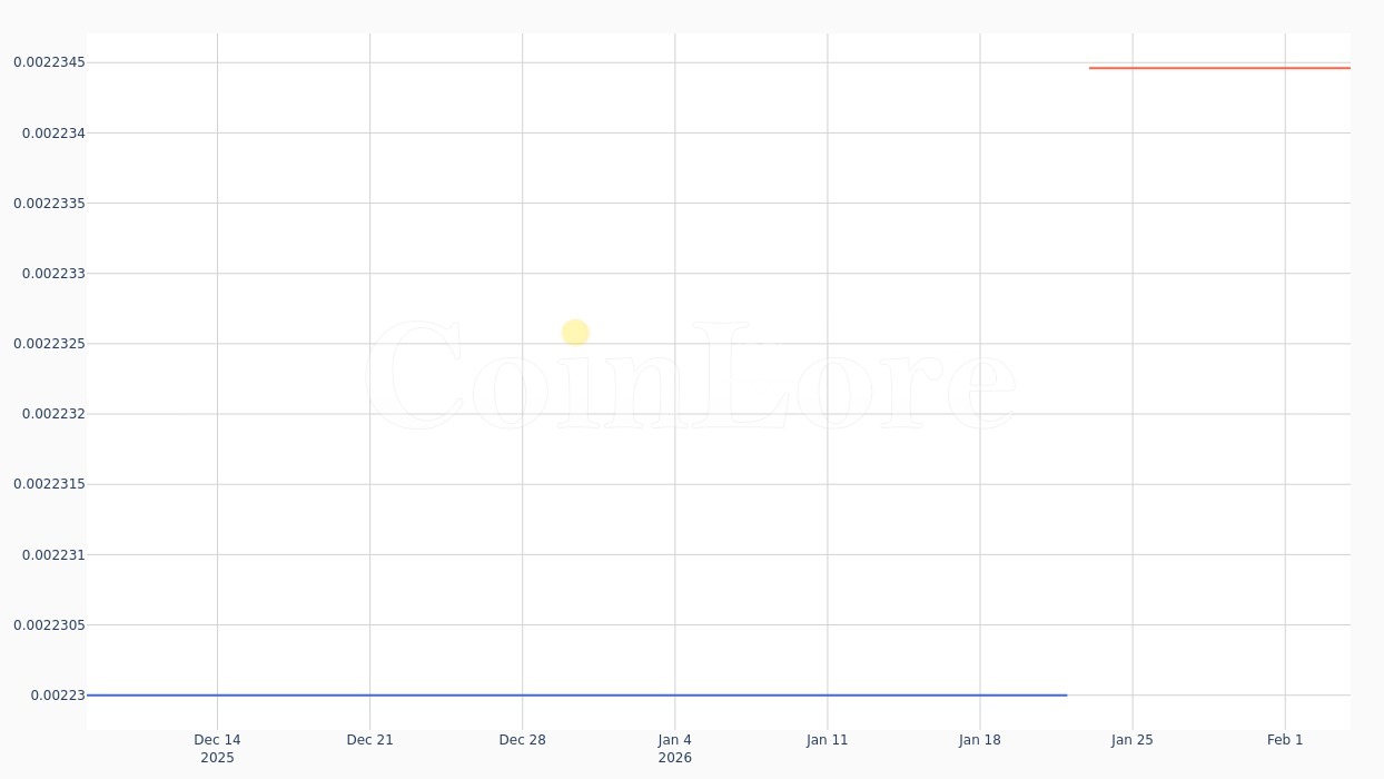 Viberate краткосрочный прогноз курса