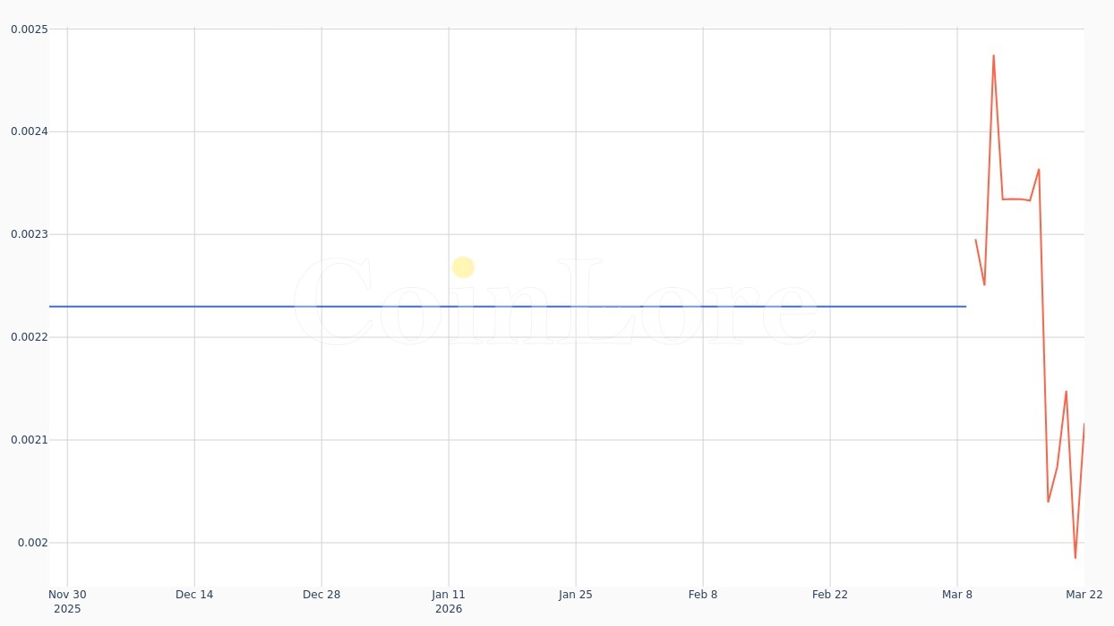 Viberate краткосрочный прогноз курса