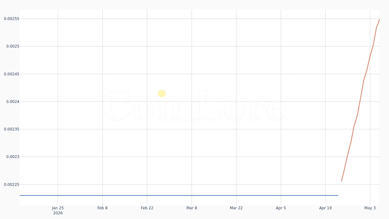 Viberate краткосрочный прогноз курса