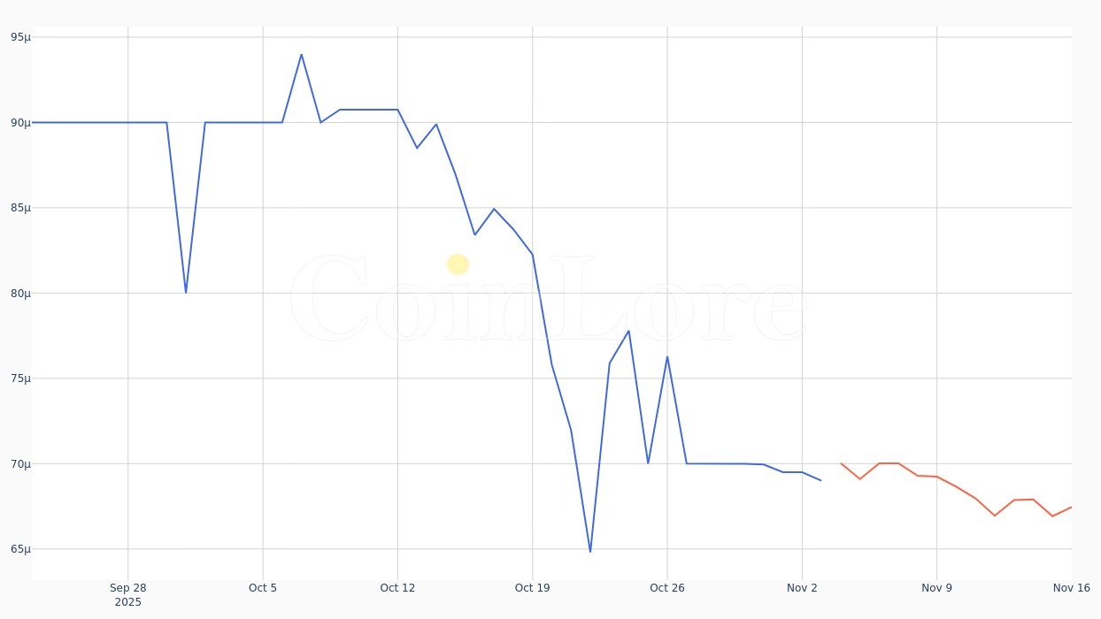 ViCA Token краткосрочный прогноз курса