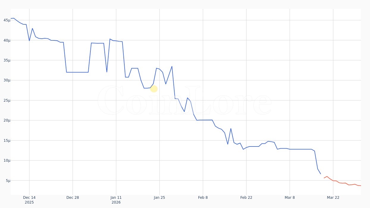 ViCA Token краткосрочный прогноз курса