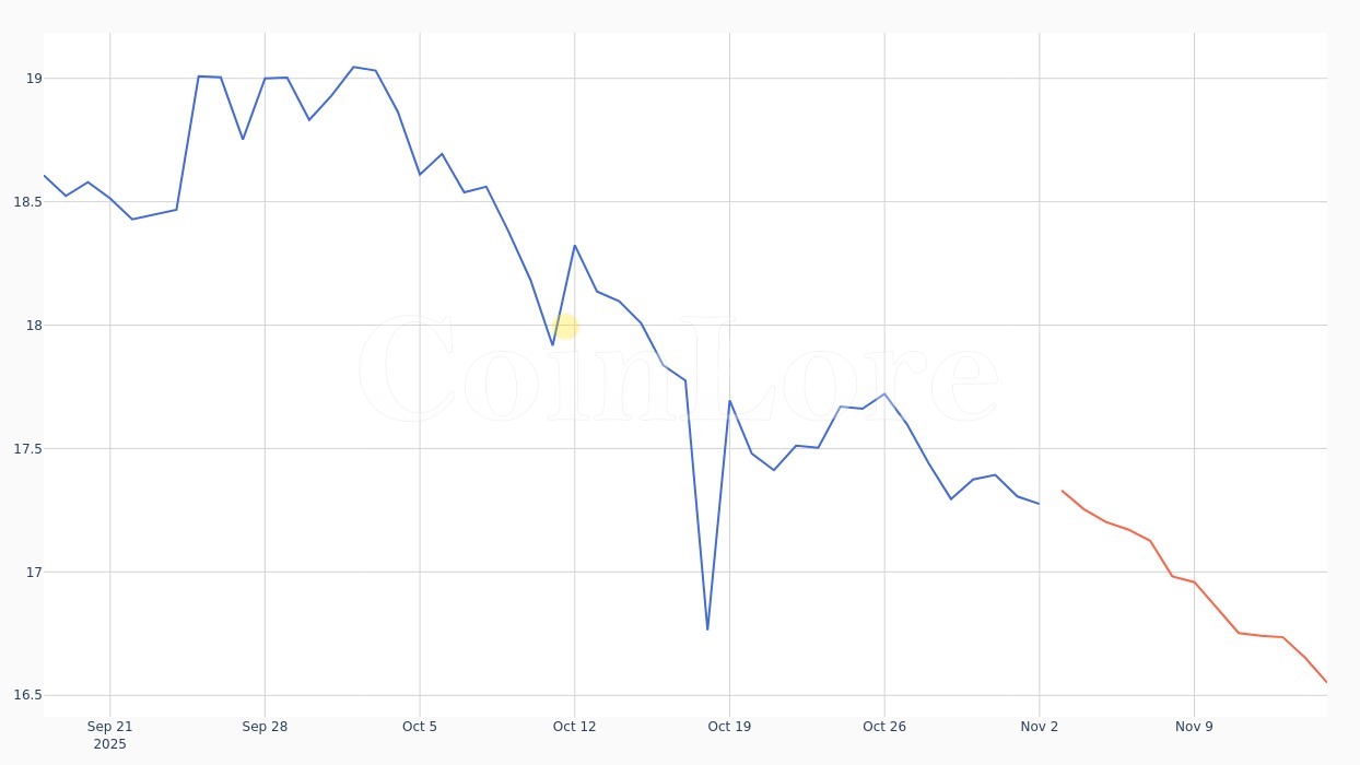 ViciCoin краткосрочный прогноз курса