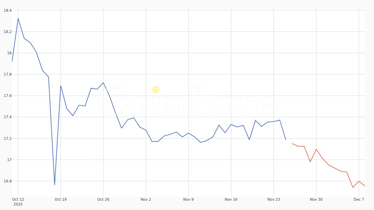 ViciCoin short-term price prediction