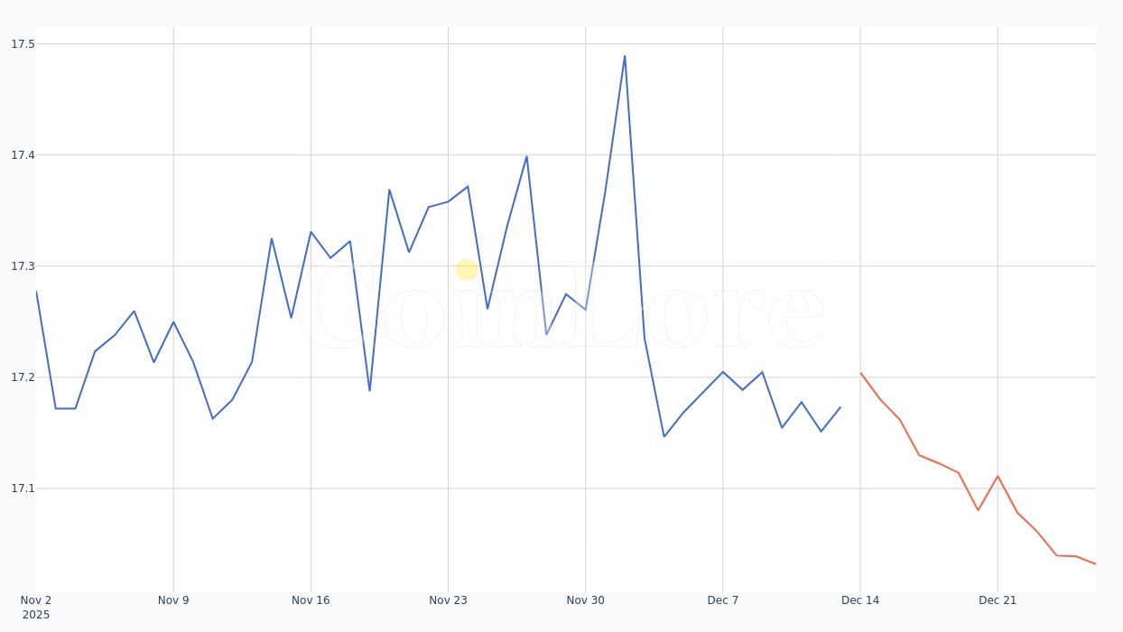 ViciCoin краткосрочный прогноз курса