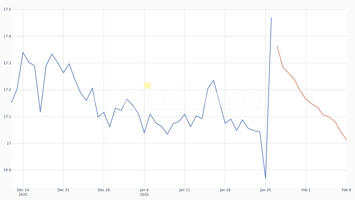 ViciCoin краткосрочный прогноз курса