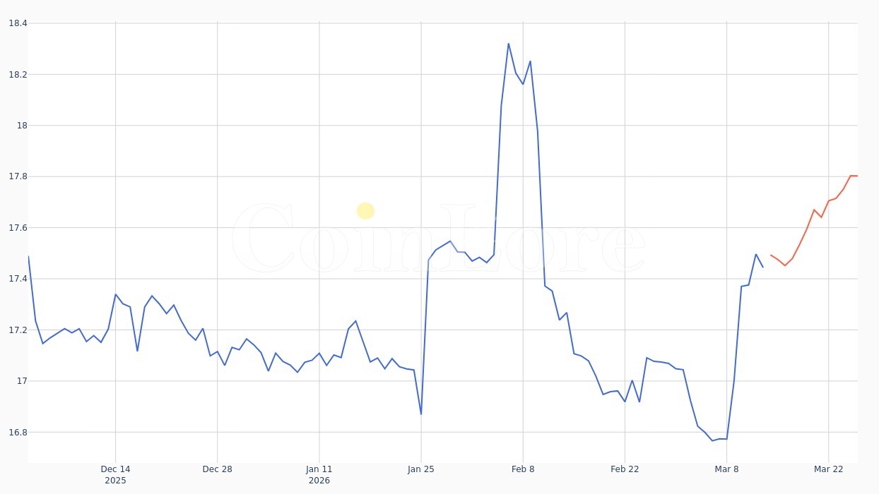 ViciCoin краткосрочный прогноз курса