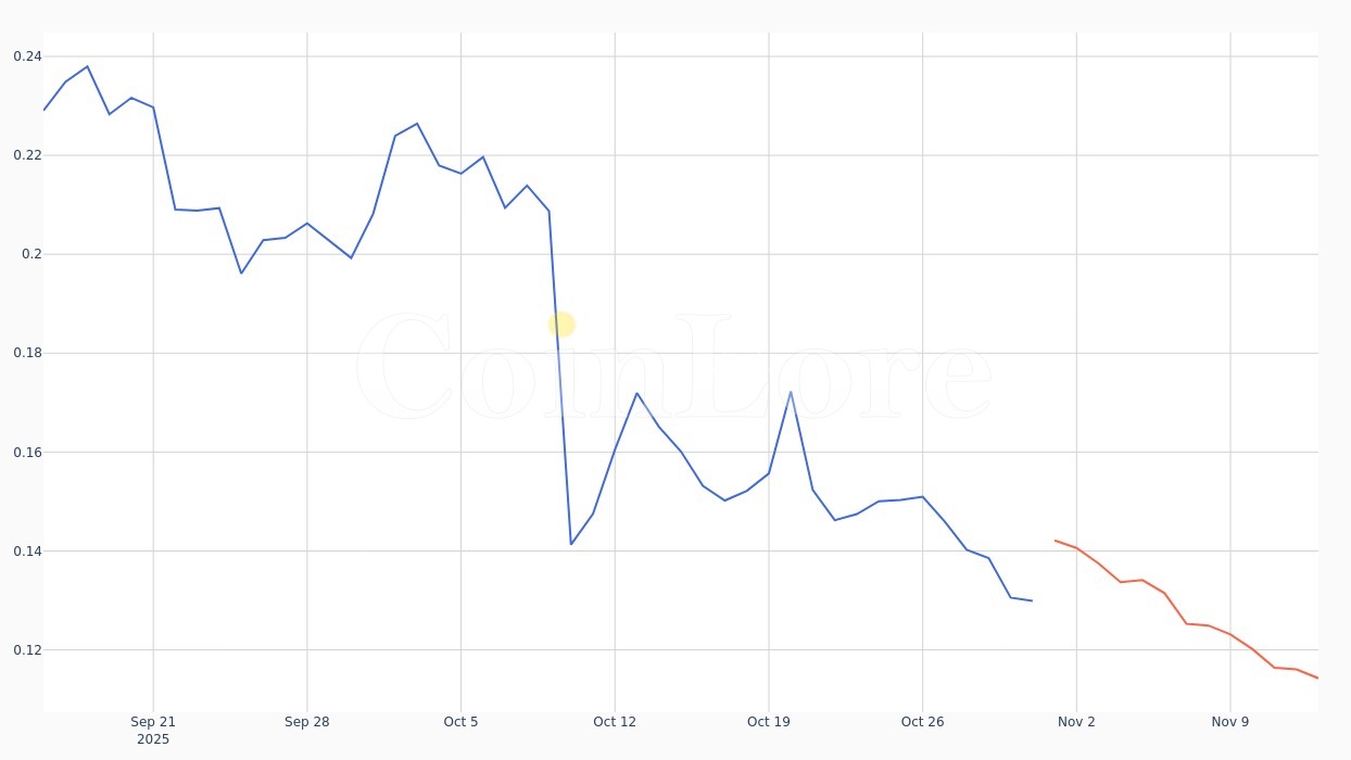 Viction kısa vadeli fiyat tahmini