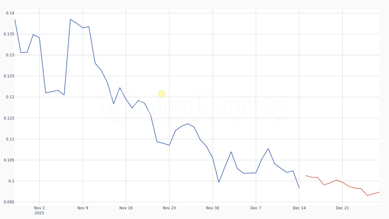 Viction kısa vadeli fiyat tahmini