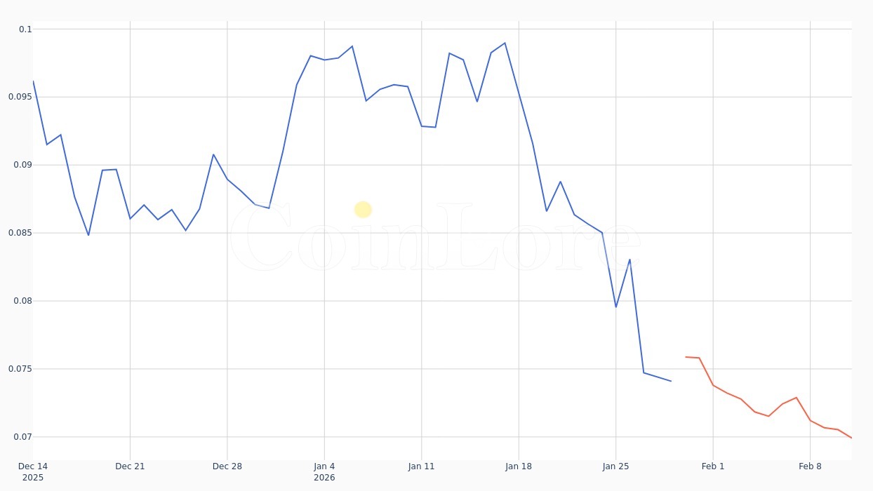 Viction kısa vadeli fiyat tahmini