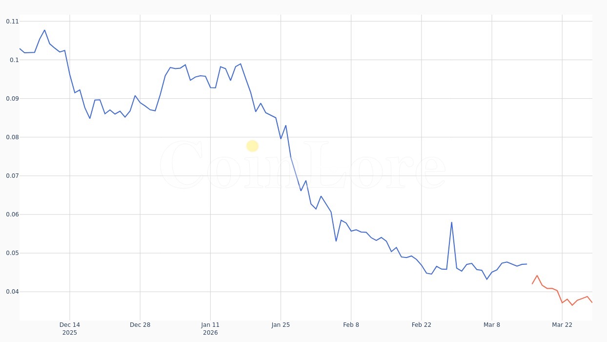 Viction kısa vadeli fiyat tahmini