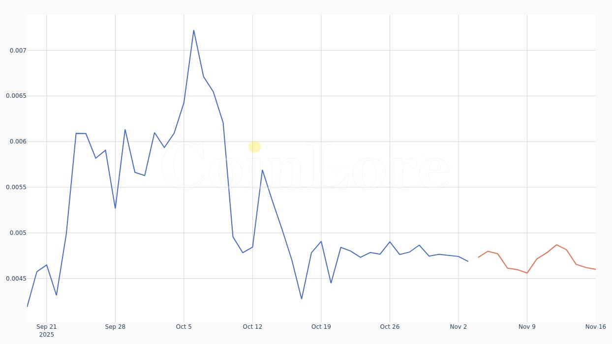 Predicción del precio a corto plazo de Victoria VR