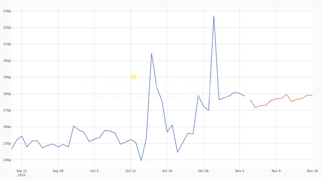 Victory Gem short-term price prediction