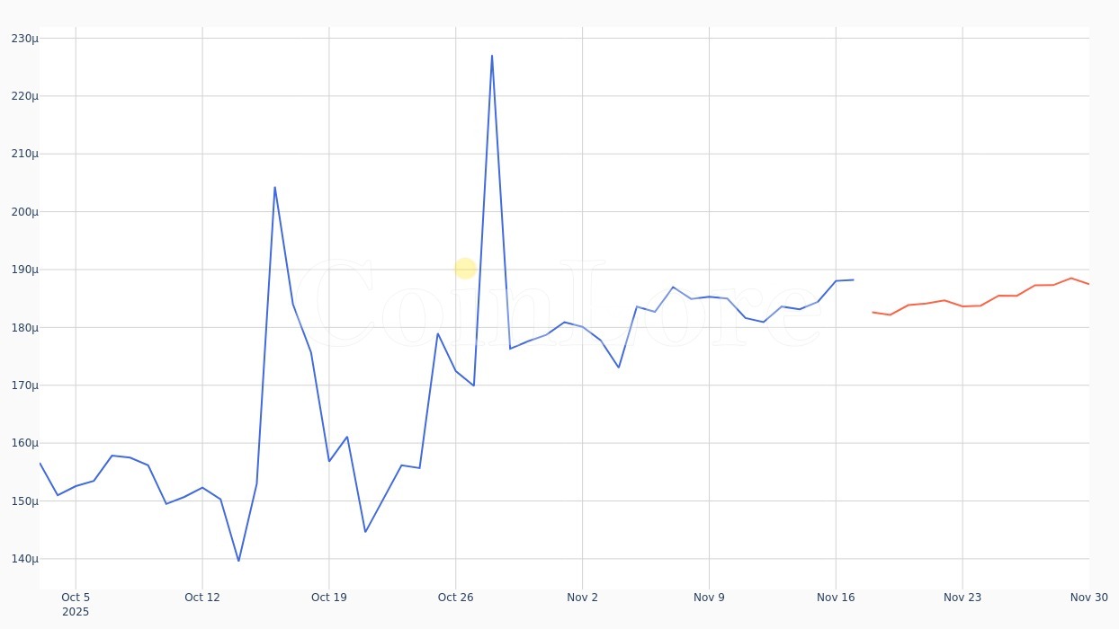 Victory Gem short-term price prediction