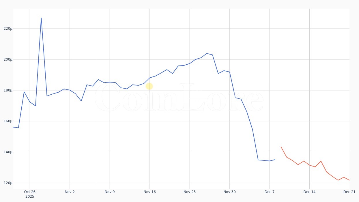 Victory Gem short-term price prediction