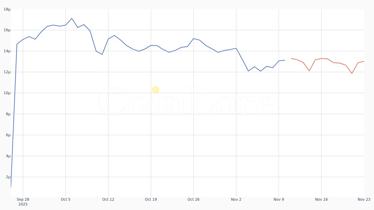 VIDY short-term price prediction