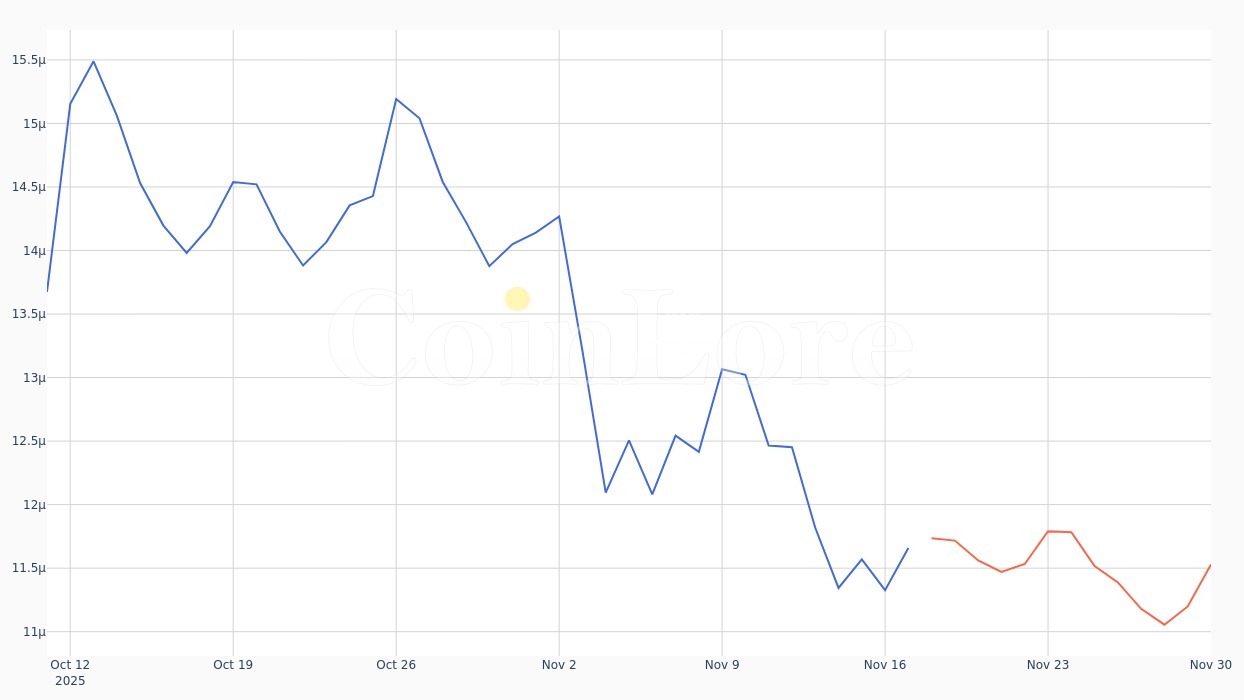 VIDY short-term price prediction
